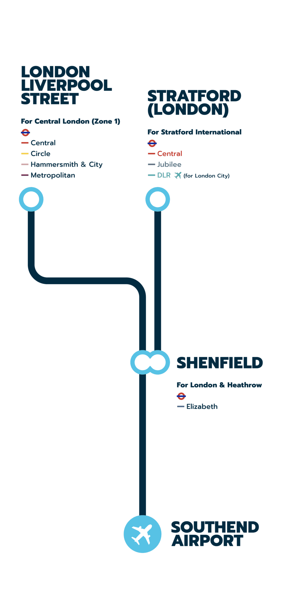 Getting From London To Southend - London Southend Airport