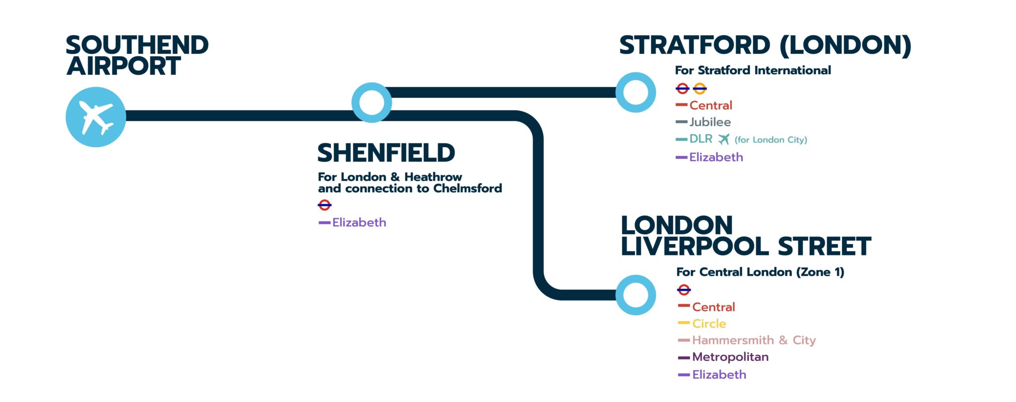 By Tube & Train - London Southend Airport