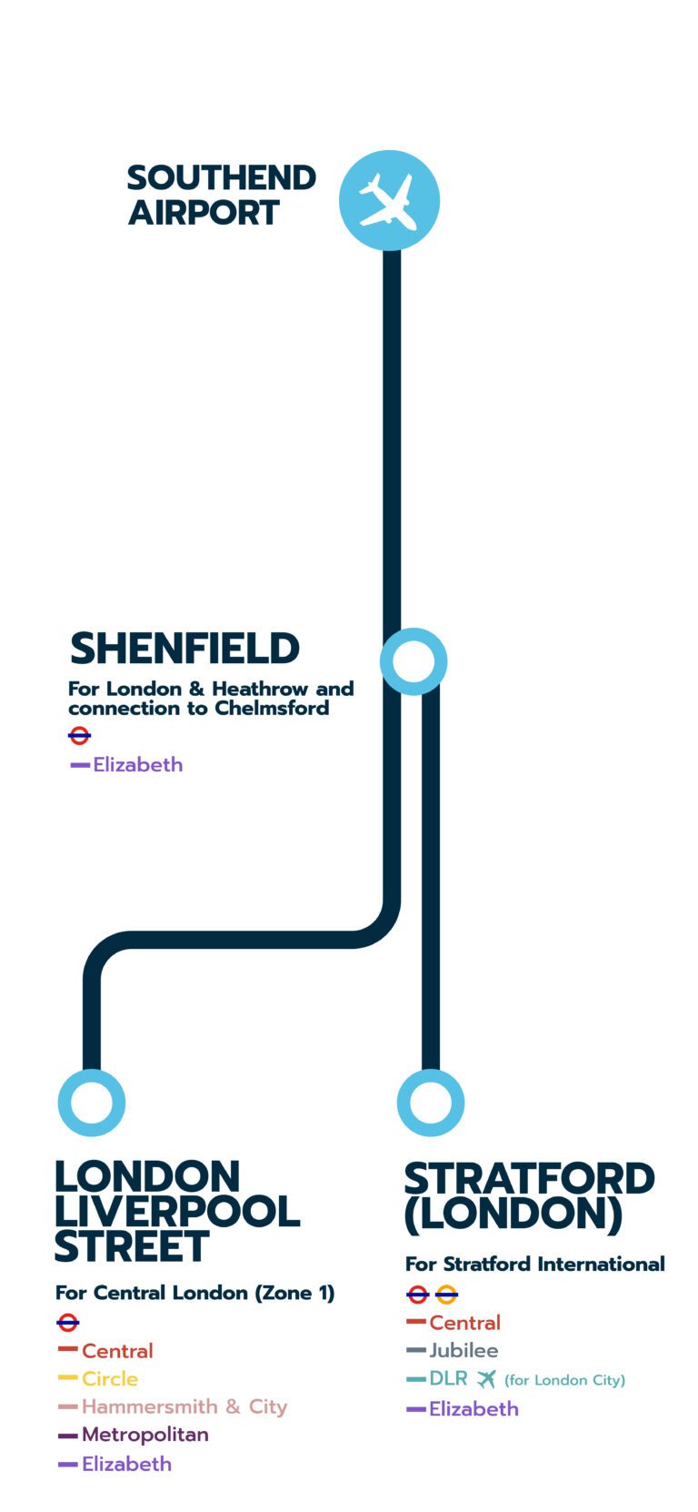 By Tube & Train - London Southend Airport