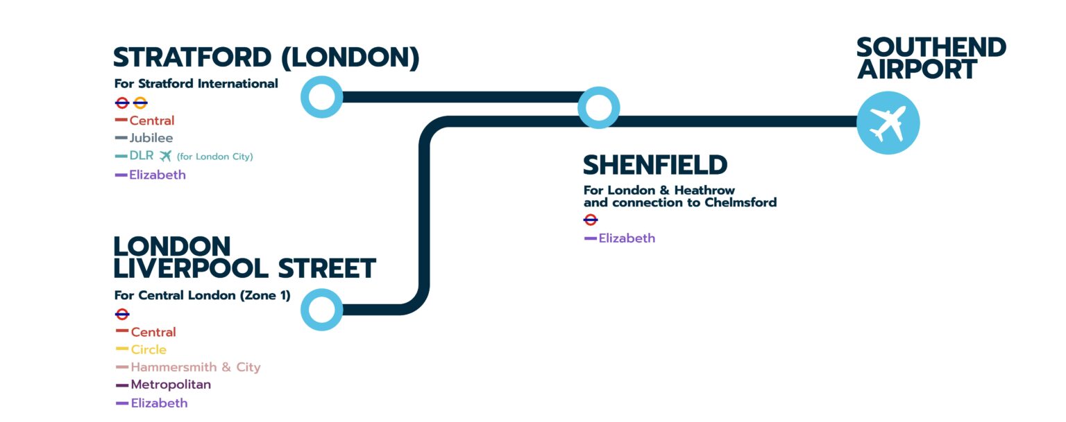 By Tube & Train - London Southend Airport